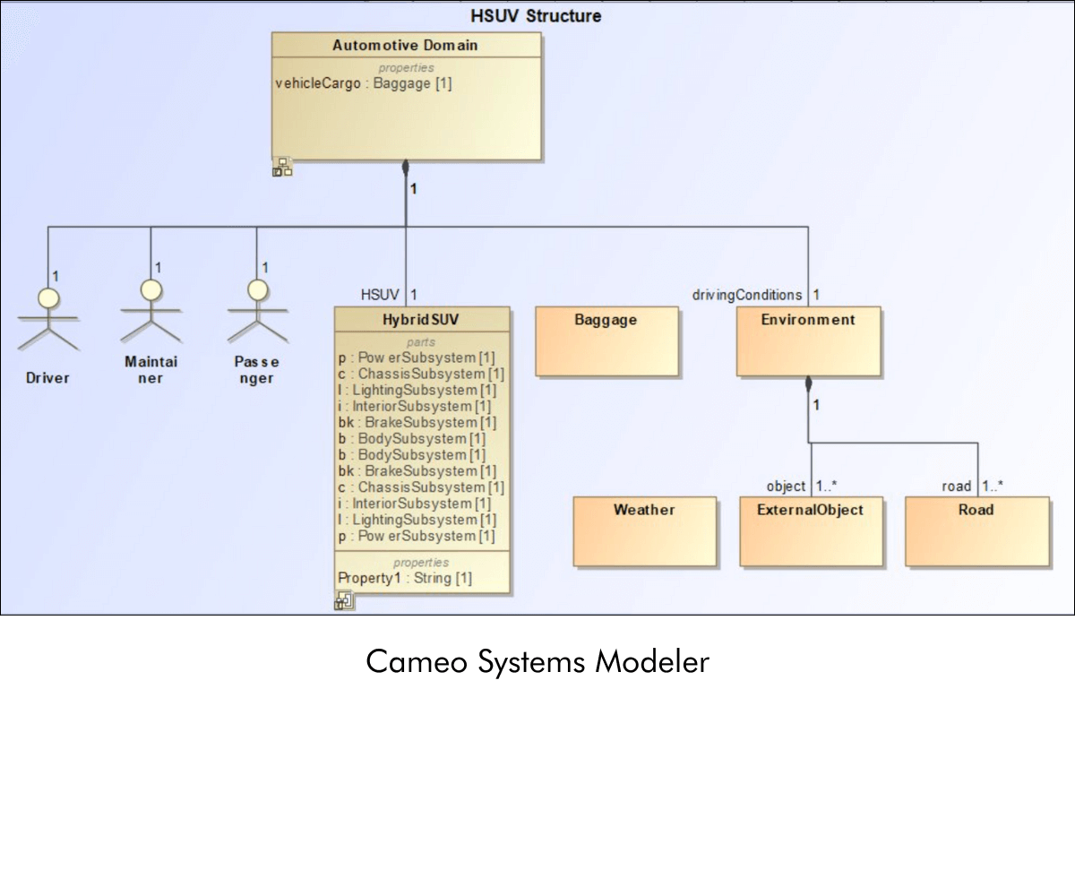 Cameo Publisher for SPARX Enterprise Architect - SodiusWillert